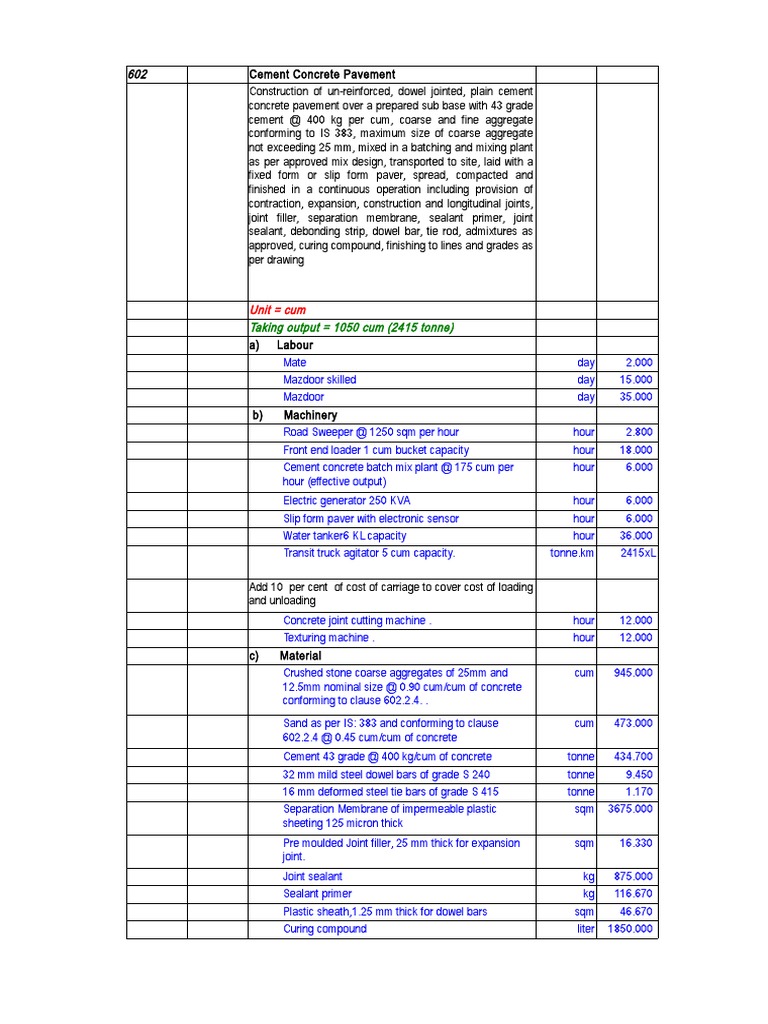 Cost Estimate for Construction of Cement Concrete Pavement including ...