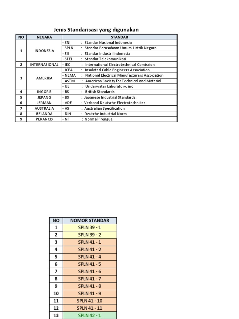 All of Standard For Cable | PDF