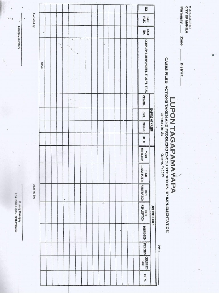 KP Monitoring Form Dilg PDF | PDF
