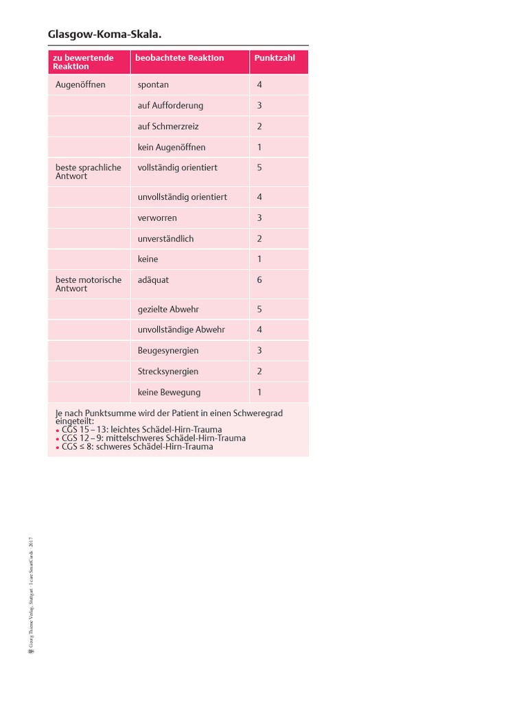 Glasgow Coma Scale | PDF