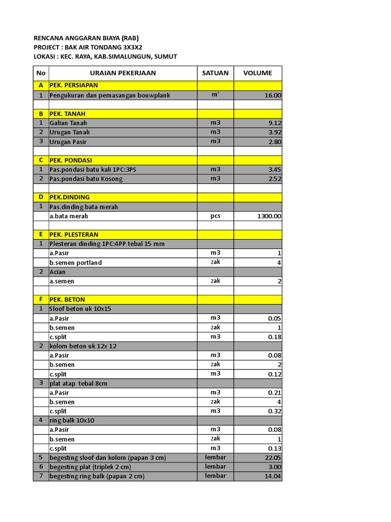 RAB Bak Air Tandon 3x3x2 Simalungun | PDF