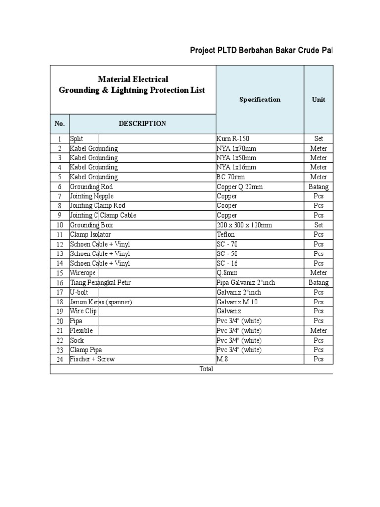 CPO Power Plant Grounding Specs | PDF | Building Engineering ...