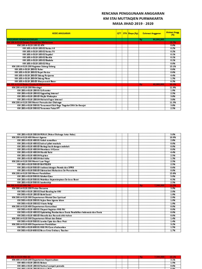 Rencana Anggaran KM STAI Muttaqien 2019 | PDF | Teknologi & Rekayasa
