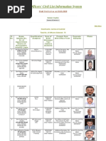 Draft Civil List 2024 | PDF | Governance | Government Finances