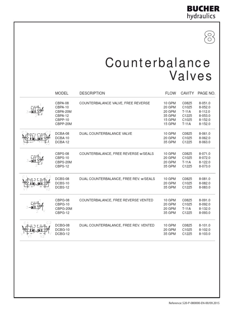 08 Counterbalance Valve Mini Catalog | PDF | Valve | Viscosity