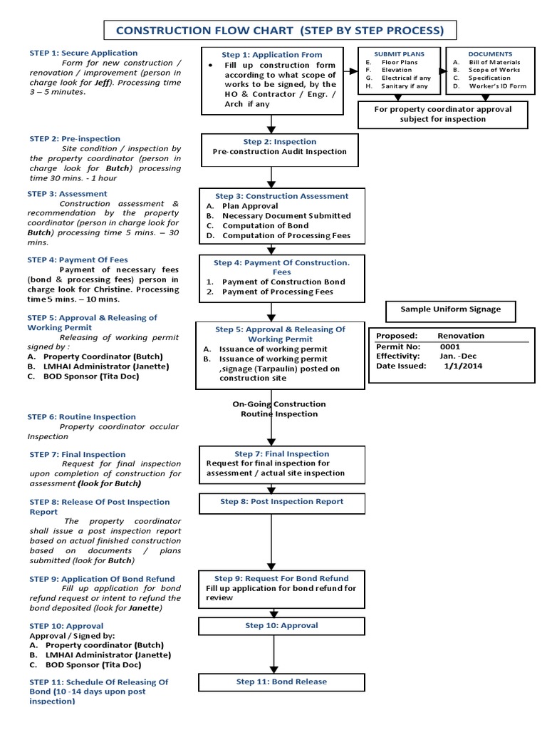 Construction Flow Chart | PDF | Government | Business