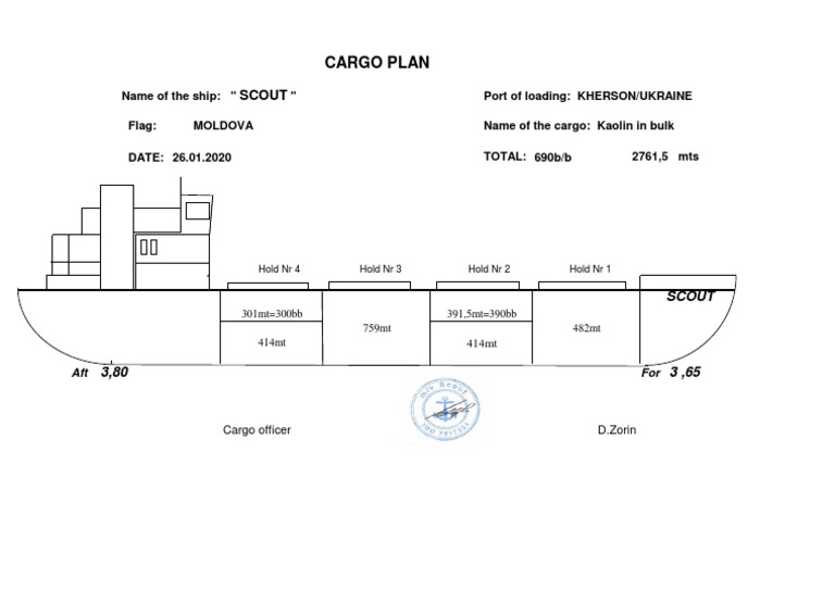 Cargo Plan | PDF