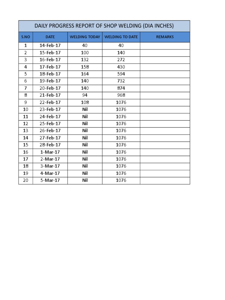 Welding DPR | PDF
