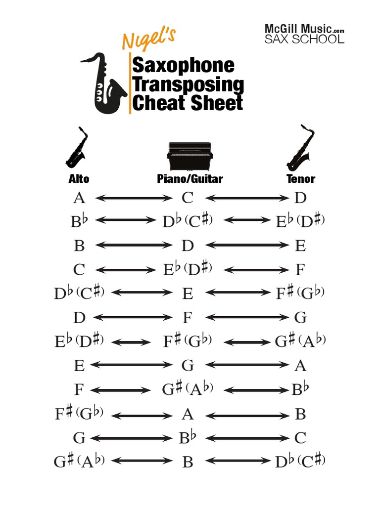 Saxophone Transposition Cheat Sheet by Sax School | PDF