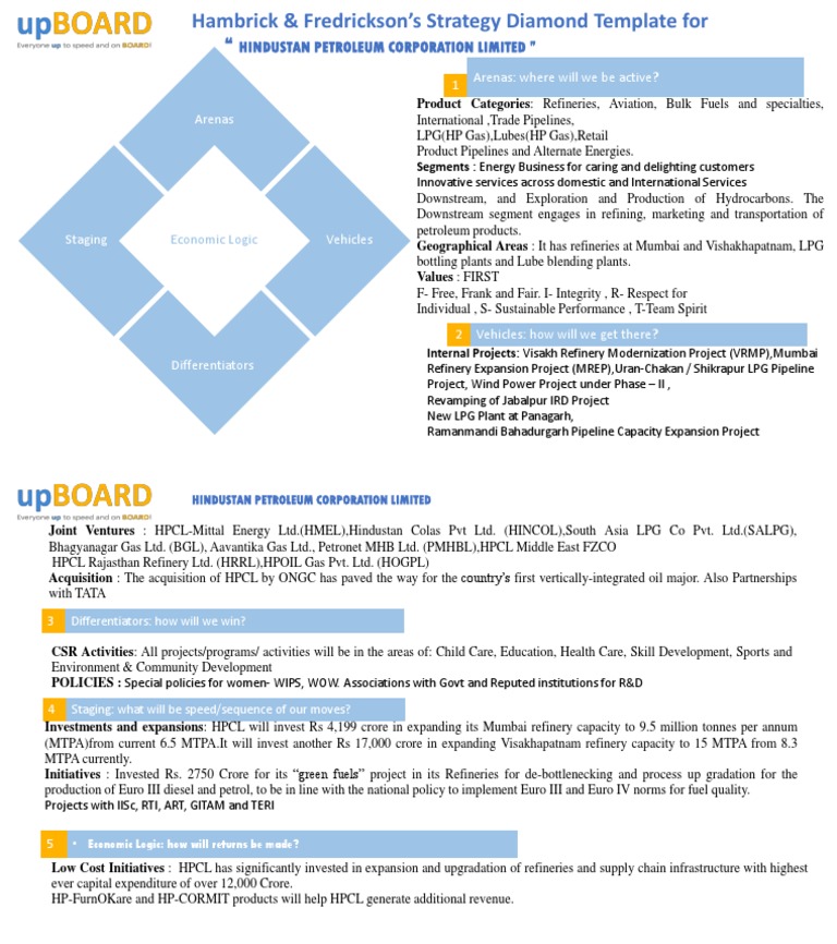 Strategic Diamond - Elements of Strategy - HPCL | PDF | Fossil Fuels ...