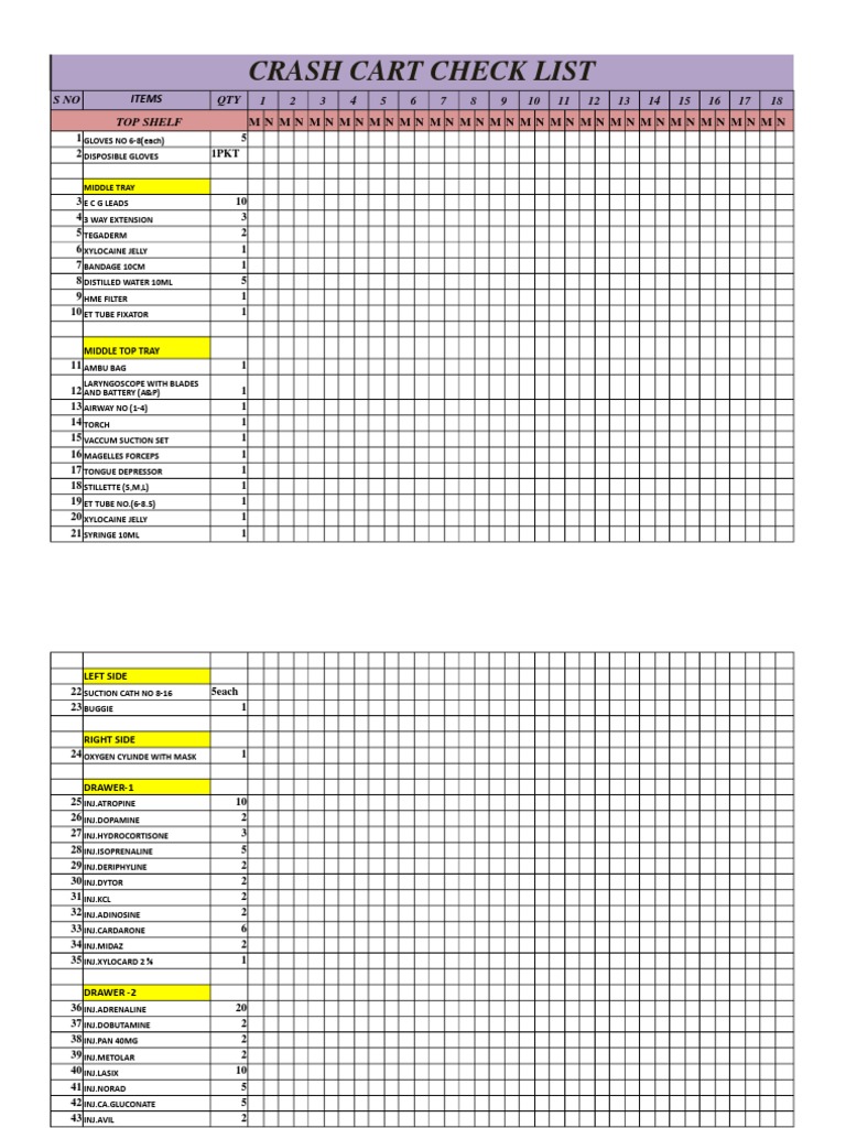 Crash Cart-New | PDF | Medical Equipment | Pharmacology