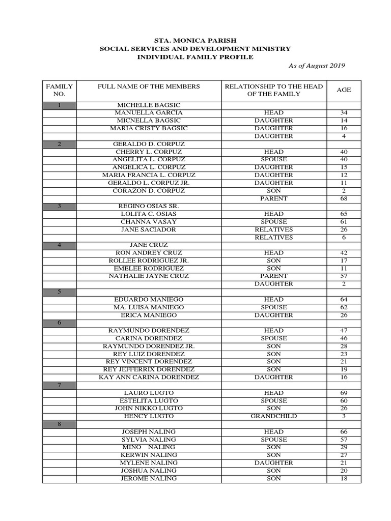 ..Basic Profile | PDF