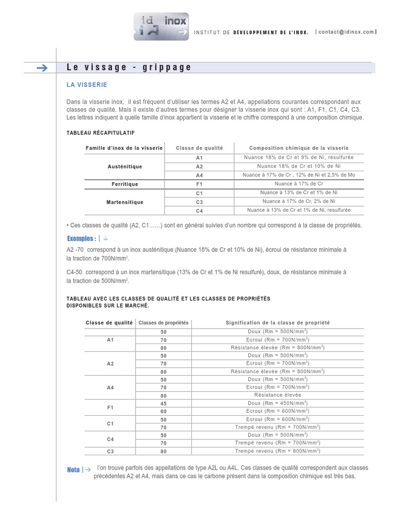 Solutions contre le grippage inox | PDF | Rondelle (mécanique) | Acier ...