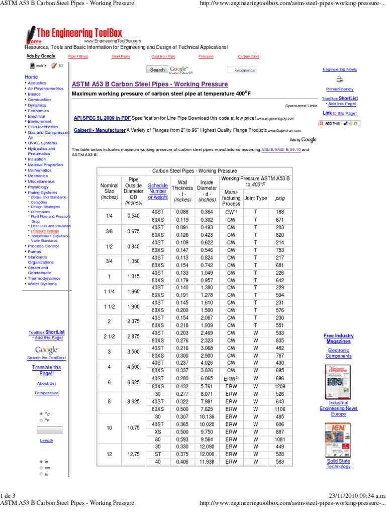 ASTM-A53-B Carbon Steel Pipes Working Presure | PDF | Pipe (Fluid ...