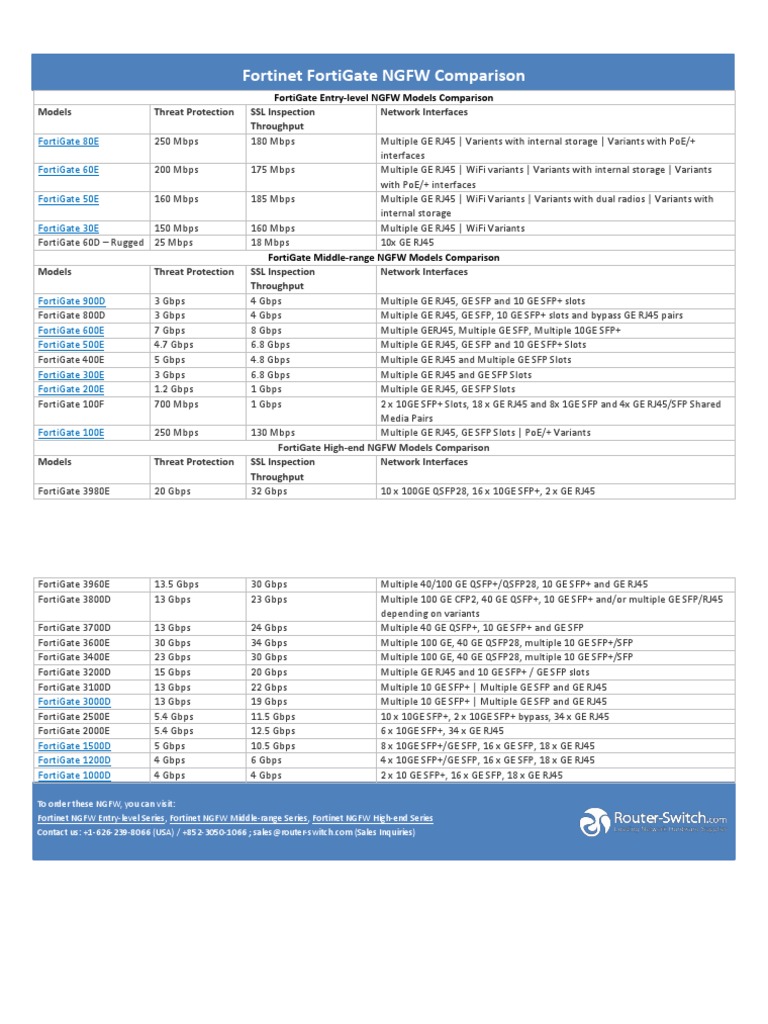 Fortinet Fortigate NGFW Comparison | PDF | Digital Technology ...