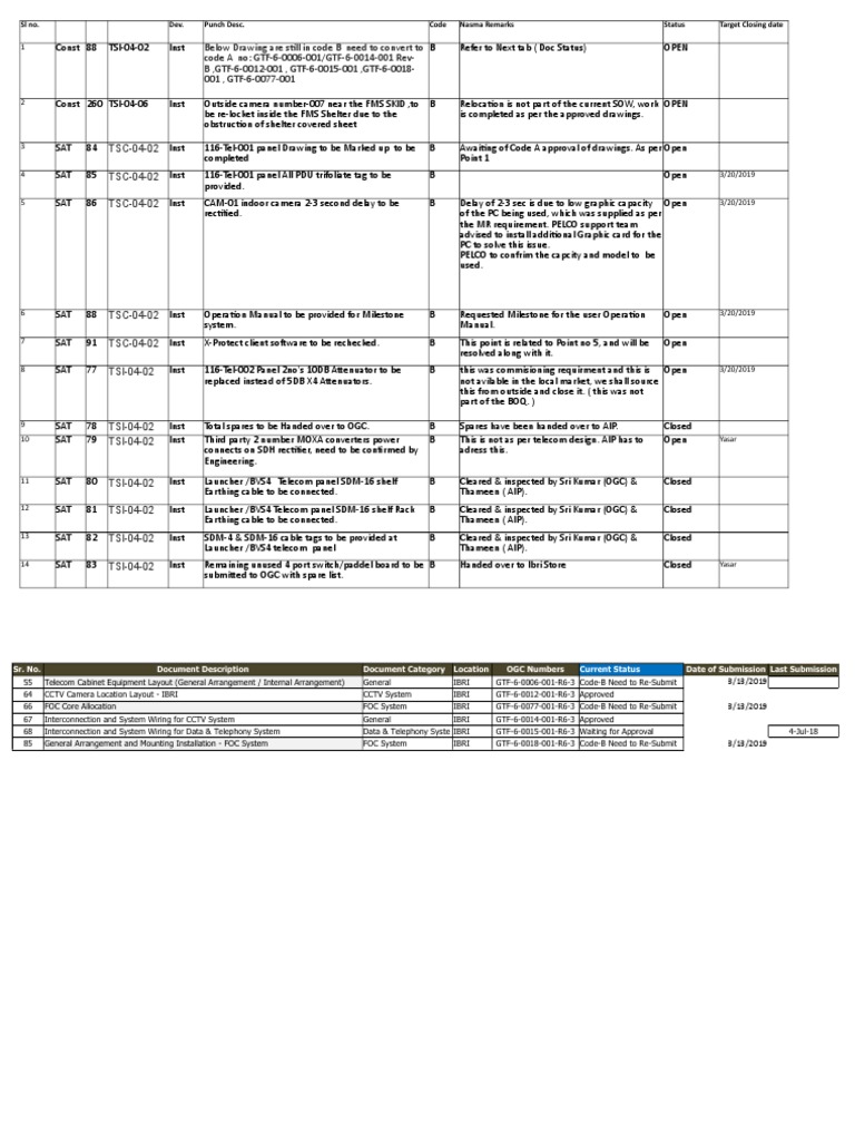 Ibri - Puch - Point | PDF | Computer Hardware | Electrical Engineering