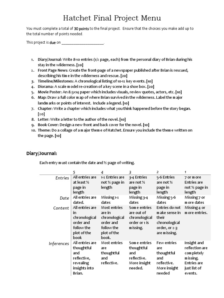 Hatchet Final Project Menu | PDF | Spelling | Writing