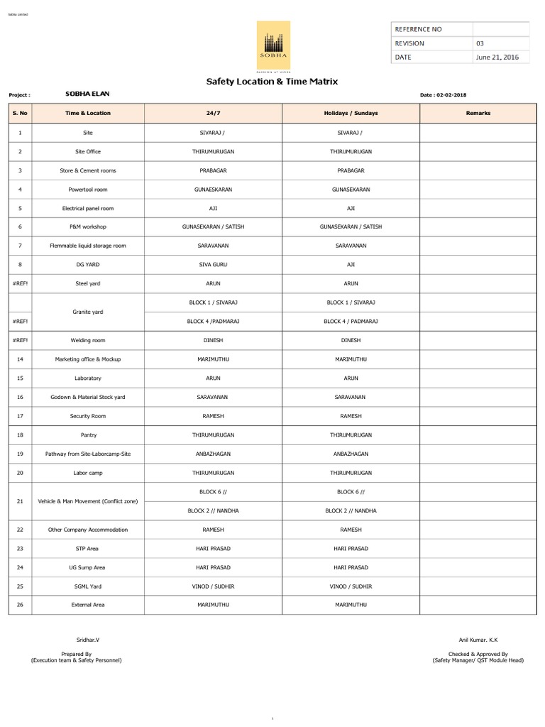 Safety Location & Time Matrix For February 2018 | PDF | Business ...
