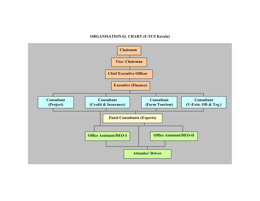 TCS Kerala Organizational Chart | PDF