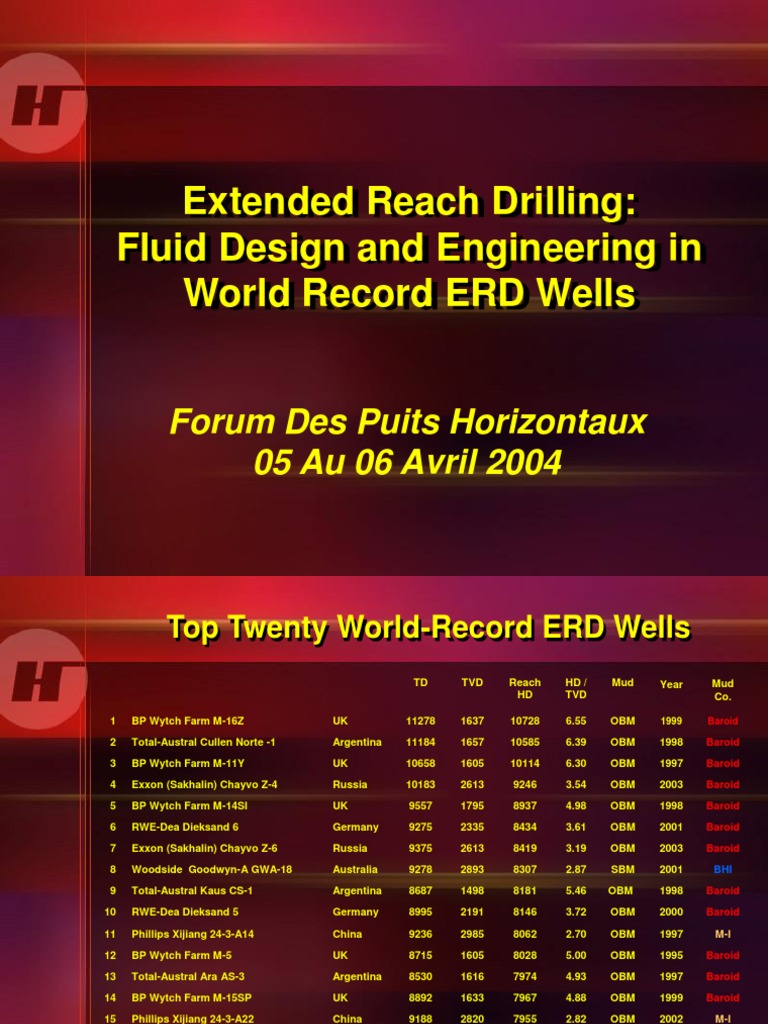 Best Practice - ERD Hole Cleaning | PDF | Continuum Mechanics | Civil ...