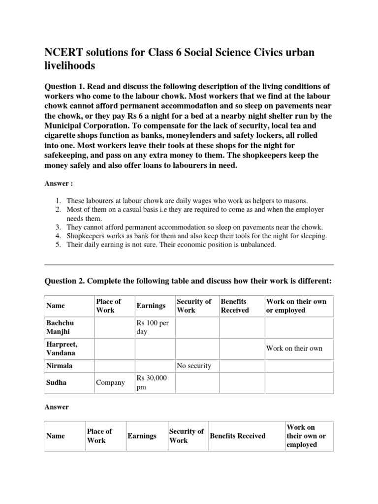 Ncert Solutions For Class 6 Social Science Civics Urban Livelihoods