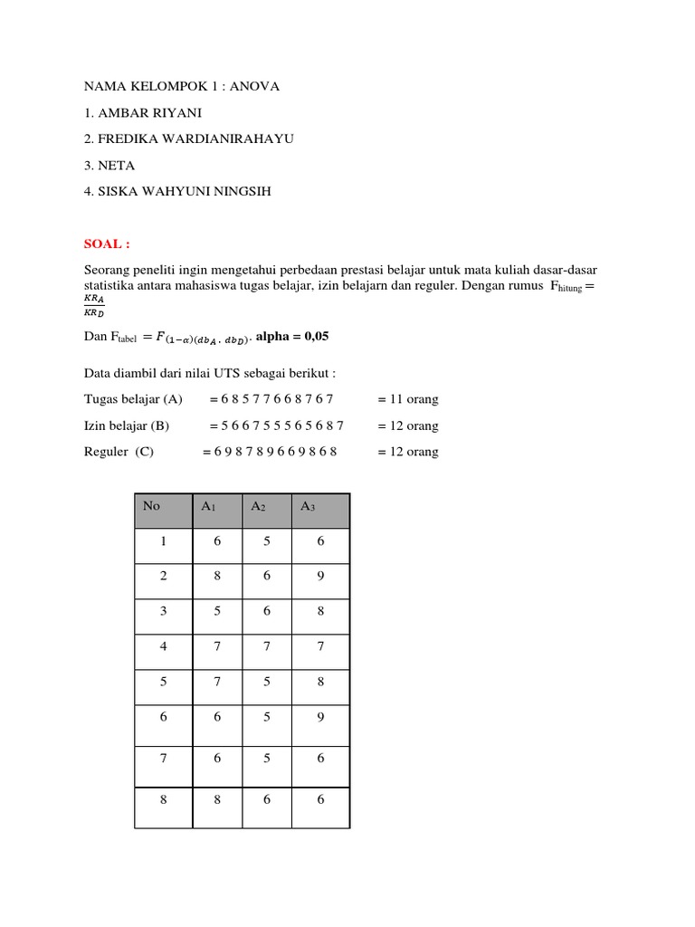 Soal Anova Kelompok 1 | PDF
