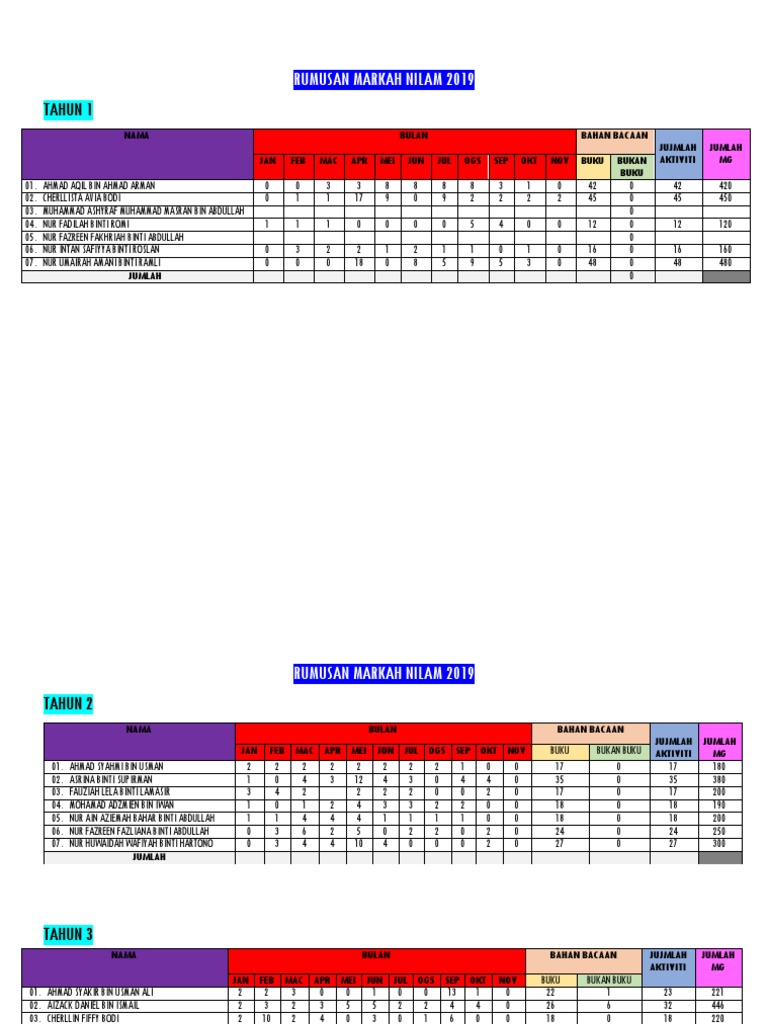 Contoh Rumusan Nilam 2019 Pdf