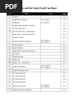 Karaoke Sign Up Sheet | PDF