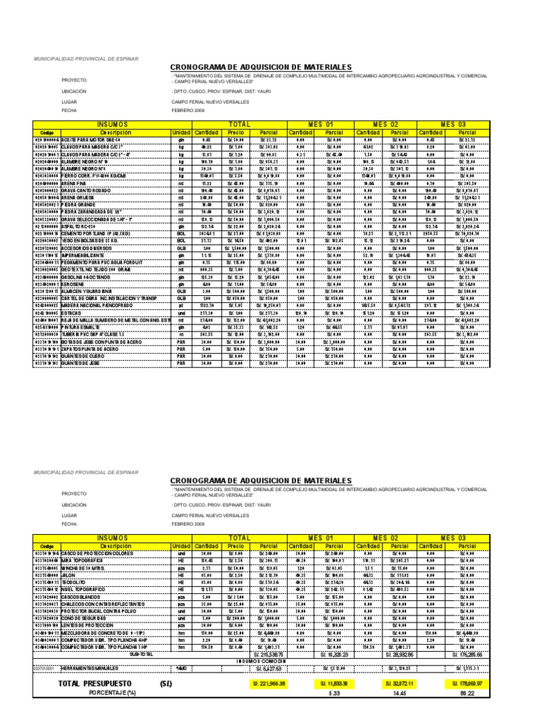 Cronograma de Adquisición de Materiales | PDF | Materiales de ...
