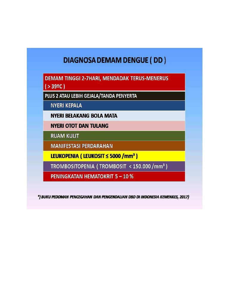 Kriteria Diagnosis DD DBD DSS | PDF