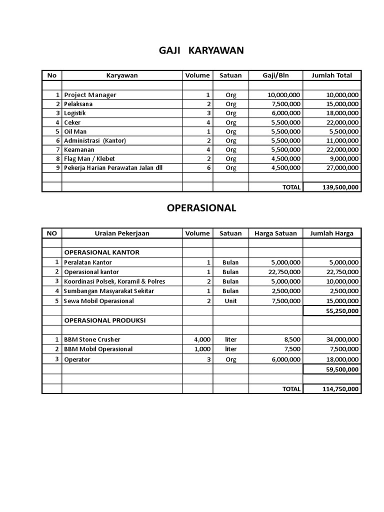 Rab Stone Crusher | PDF