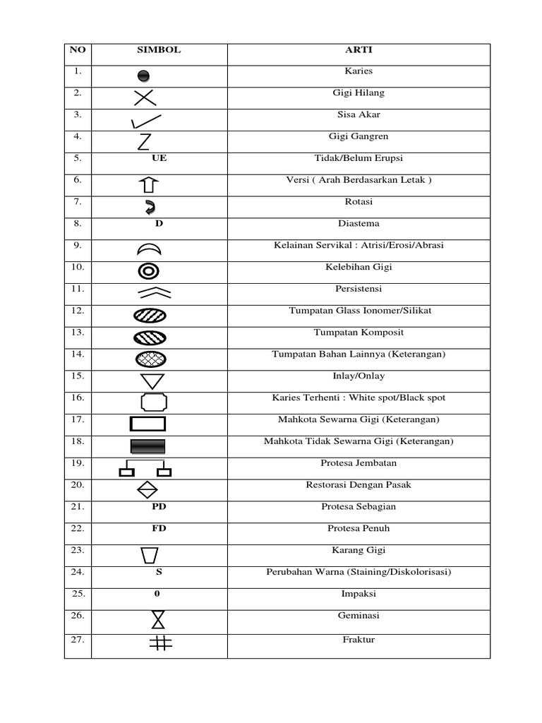 Simbol Odontogram | PDF