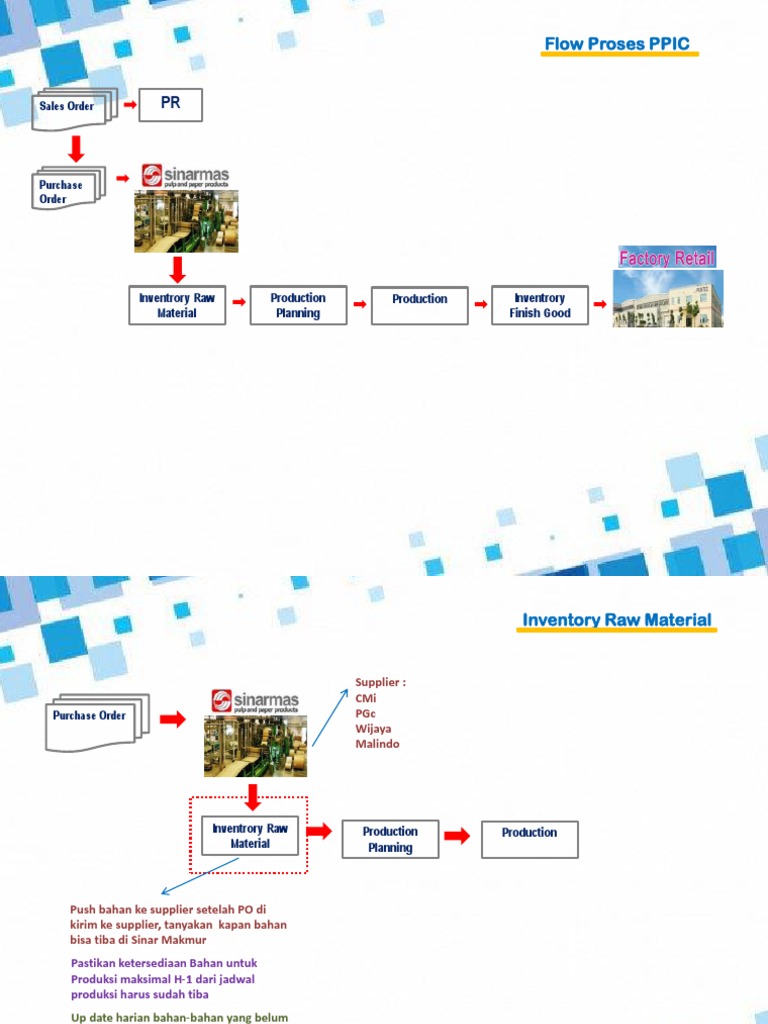 Flow Proses PPIC | PDF