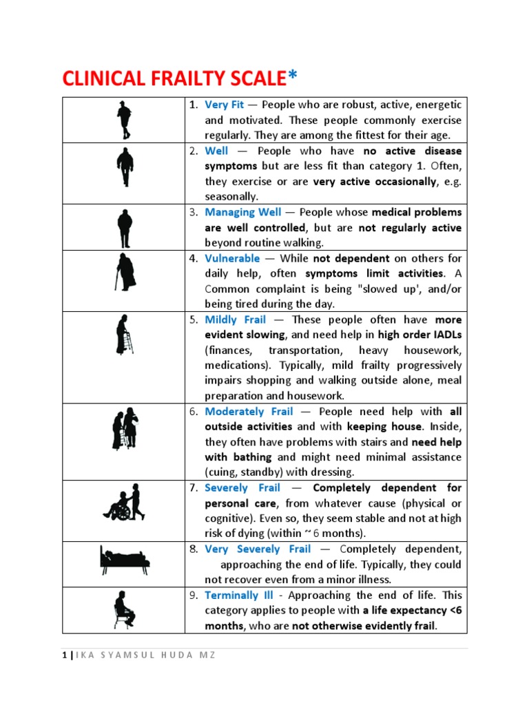 Clinical Frailty Scale | PDF | Dementia | Behavioural Sciences