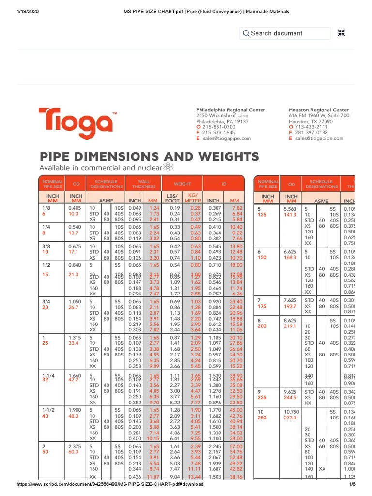 MS PIPE SIZE CHART - PDF - Pipe (Fluid Conveyance) | PDF | Pipe (Fluid Conveyance) | Gas ...