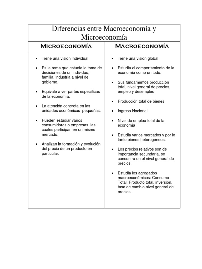 Diferencias entre Macroeconomía y Microeconomía | Macroeconómica | Economias