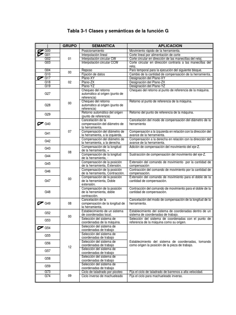 Tabla de Códigos G y M para CNC | PDF | Perforar | Sistema coordinado