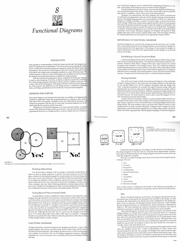 Functional Diagram | PDF | Design | Information