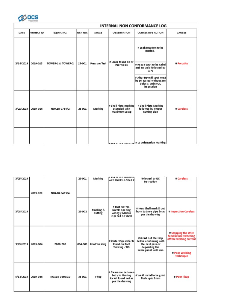 Internal Non-Conformance Log Summary | PDF | Welding | Construction