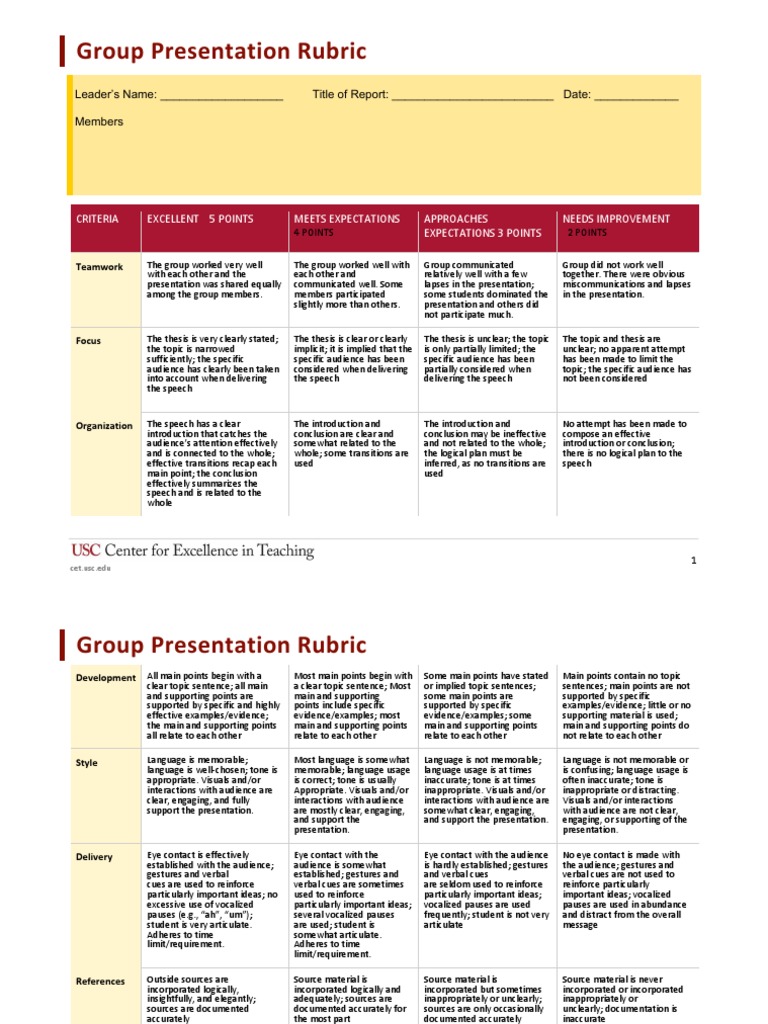 Group Presentation Evaluation Rubric | PDF | Semiotics | Psychological ...