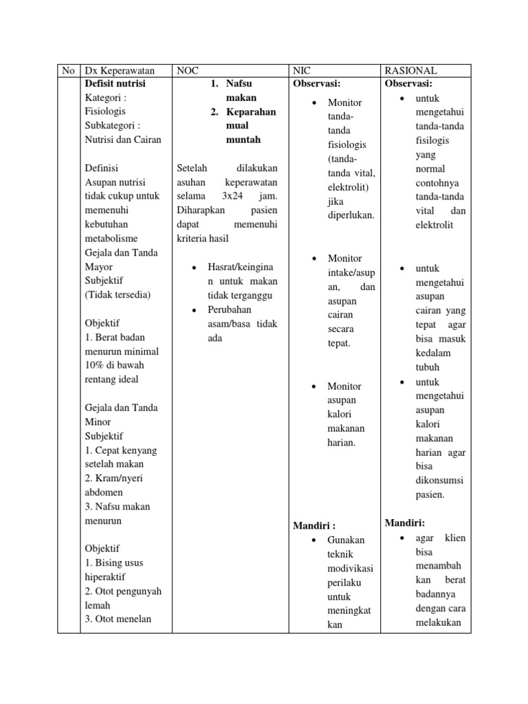 Defisit Nutrisi | PDF