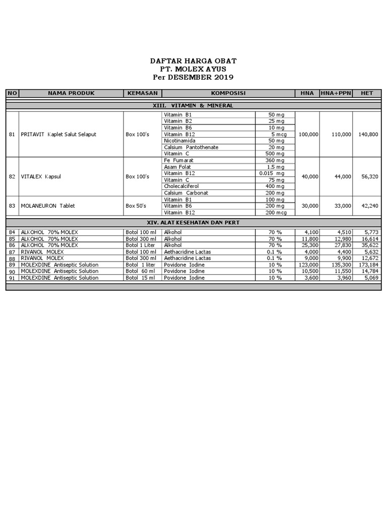 Daftar Harga Obat Pt. Molex Ayus (Per Desember 2019) | PDF | Essential ...