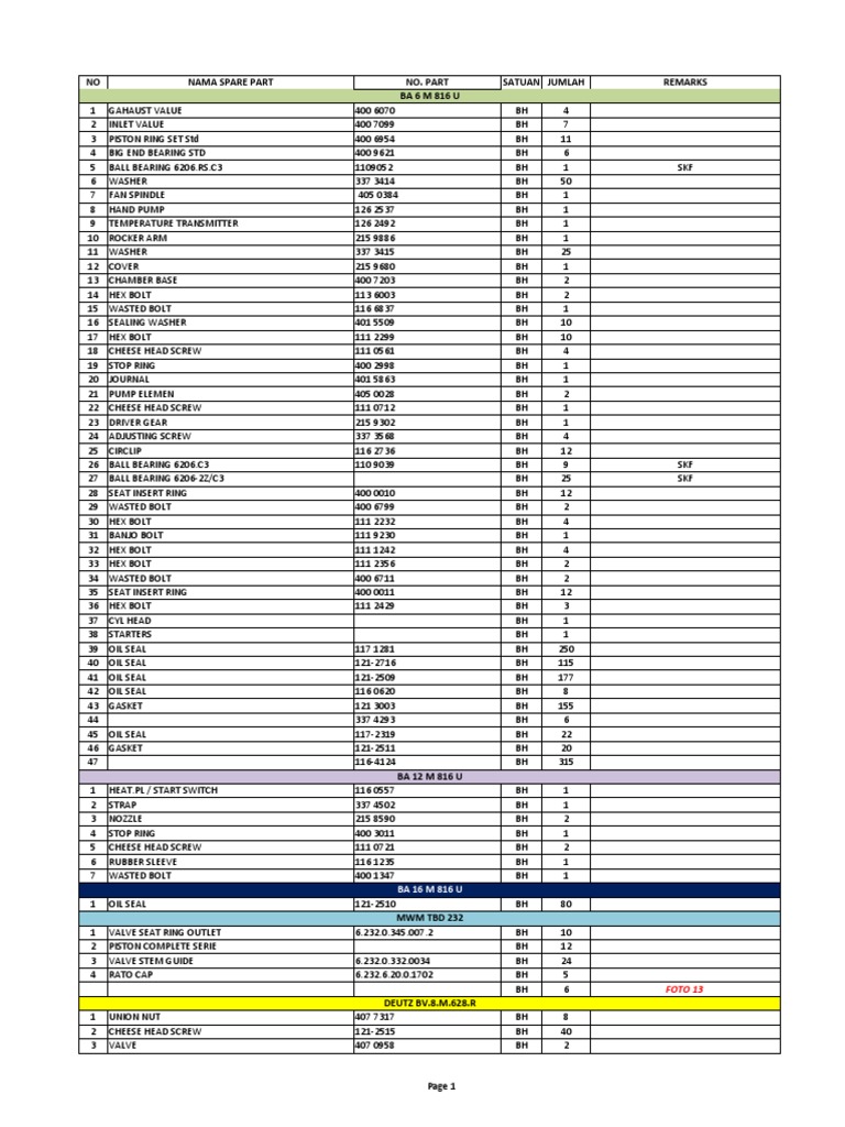 Stock Sparepart Mesin | PDF | Screw | Valve