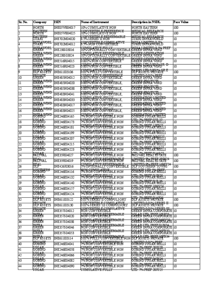 List of Preference Shares 03.04.19 | PDF | Companies | Investing