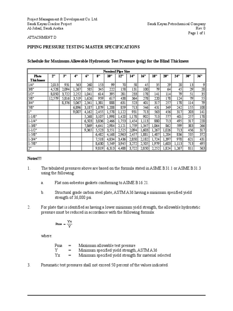 Hydro Blind Thickness Chart , Hydro Blind Thickness Chart _ THICKNESS ...