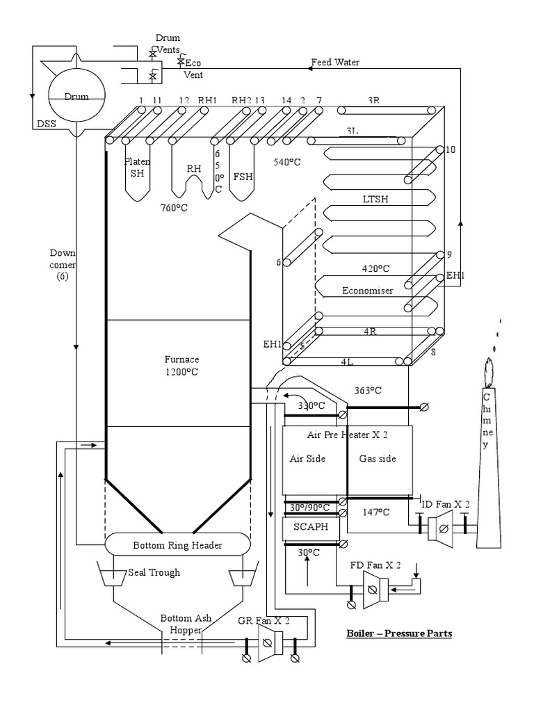 Boiler Pressure Parts | PDF | Electromechanical Engineering | Steam Power