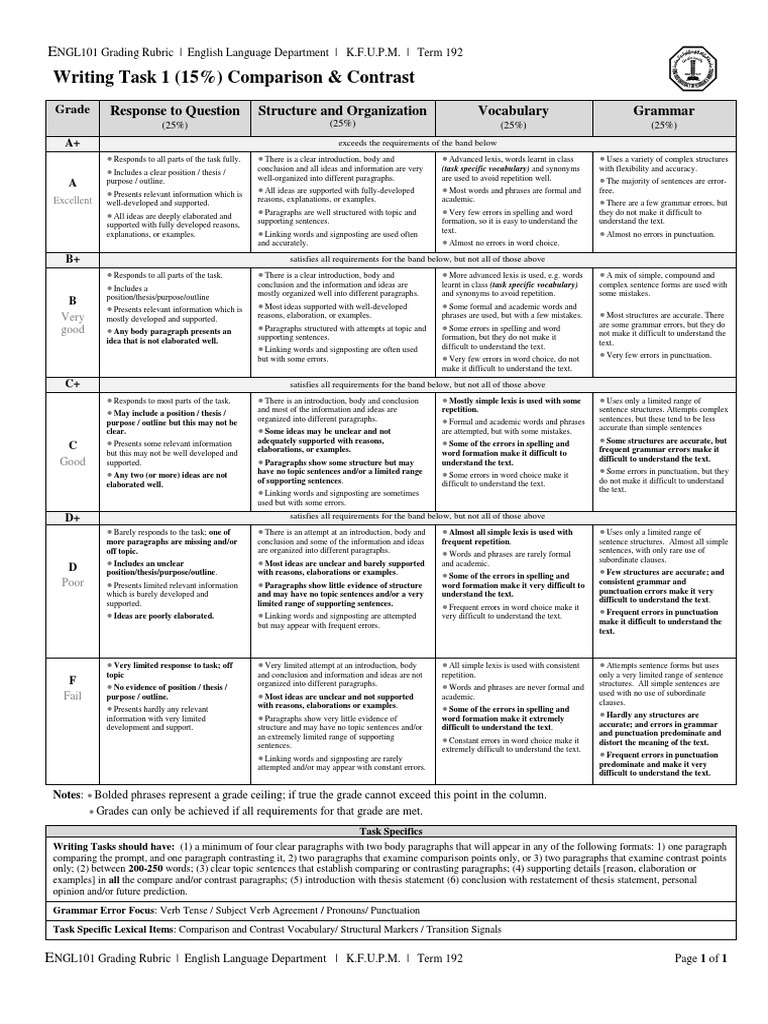 ENGL 101 WT1 Rubric - T192 - COMPARISON AND CONTRAST (Revised) | PDF | Sentence (Linguistics ...