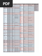Icewind Dale Expanded Secrets Table | PDF | Forgotten Realms