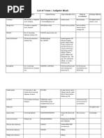 Shercon Resort Rates | PDF | Meal | Lunch