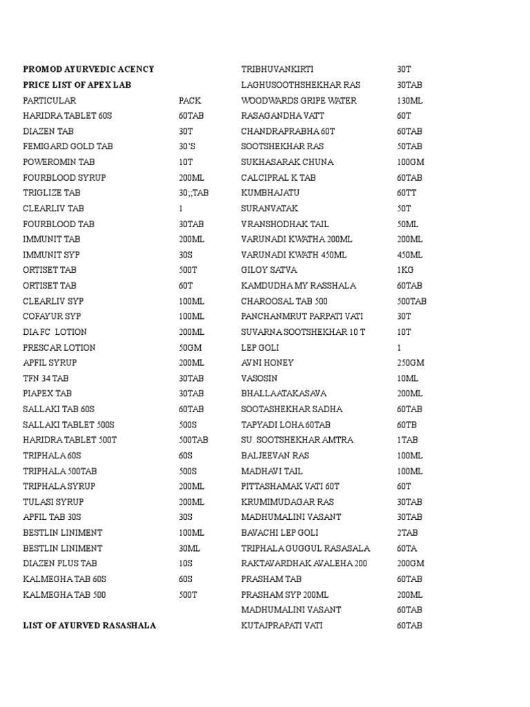 Promod Ayurvedic Acency | PDF | Topical Medication | Hygiene